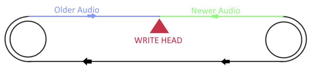 Notes on continuous (ring) buffer reading - Development - VCV Community